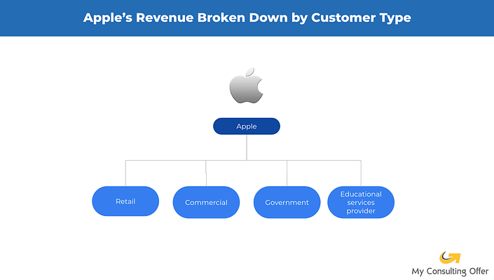 MECE - Mutually Exclusive Collectively Exhaustive – What It Means