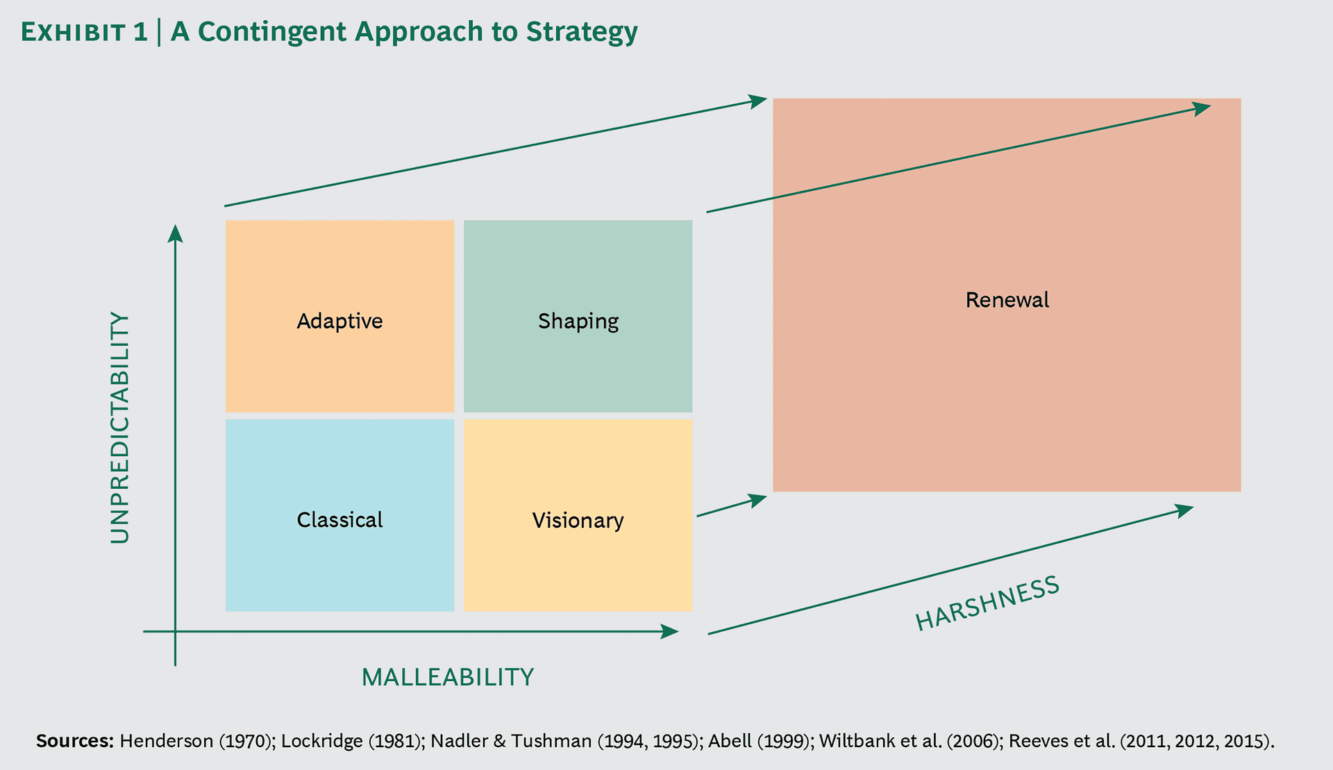 What You Need to Know Before You Take the BCG Pymetrics Test