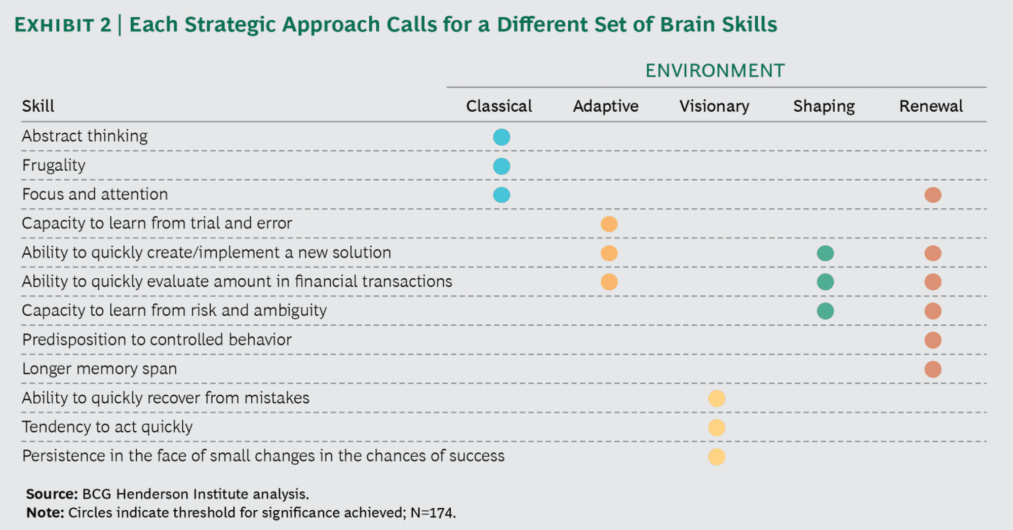 What You Need to Know Before You Take the BCG Pymetrics Test
